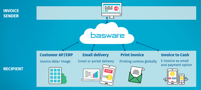 Sending E-Invoices: Why Adoption is Accelerating